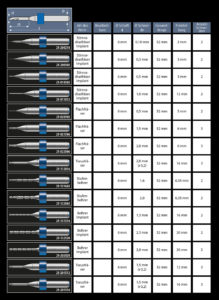 Blue Line Implant - Dental Concept Systems
