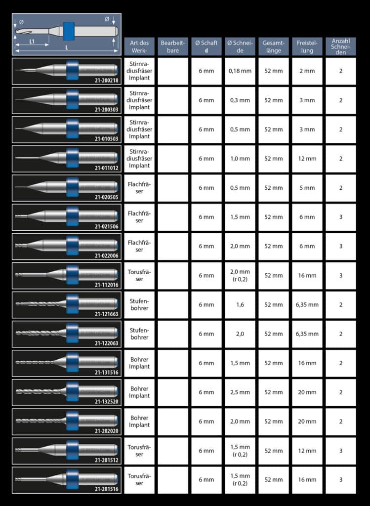 Blue Line Implant - Dental Concept Systems
