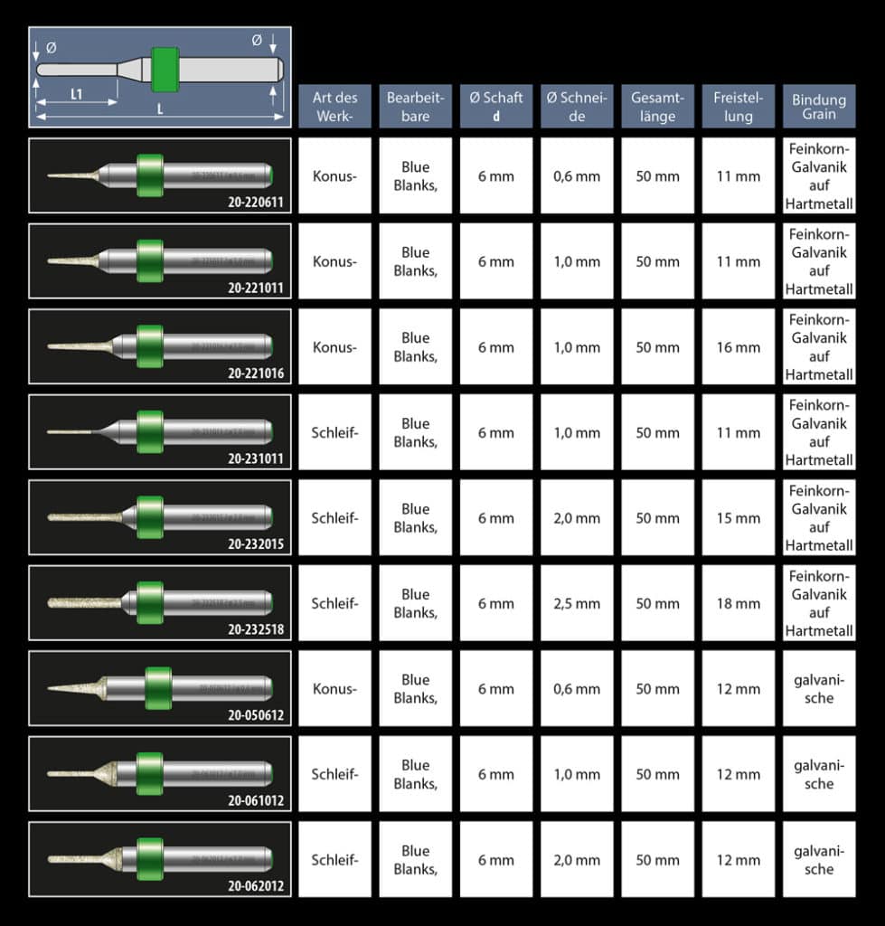 Green Line milling tools - Dental Concept Systems